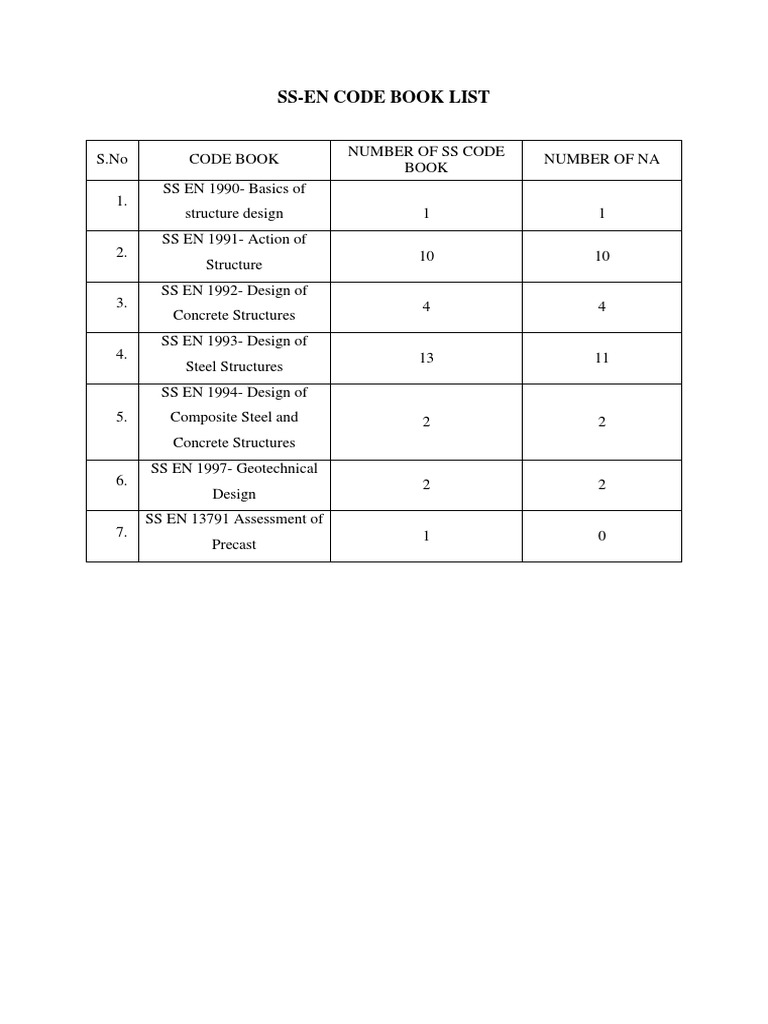 Code Book Table | PDF
