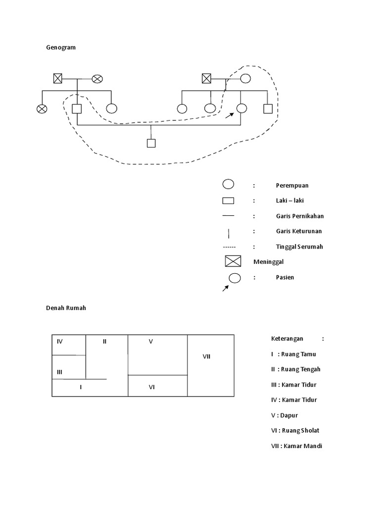 Genogram untuk Keperawatan Keluarga | PDF