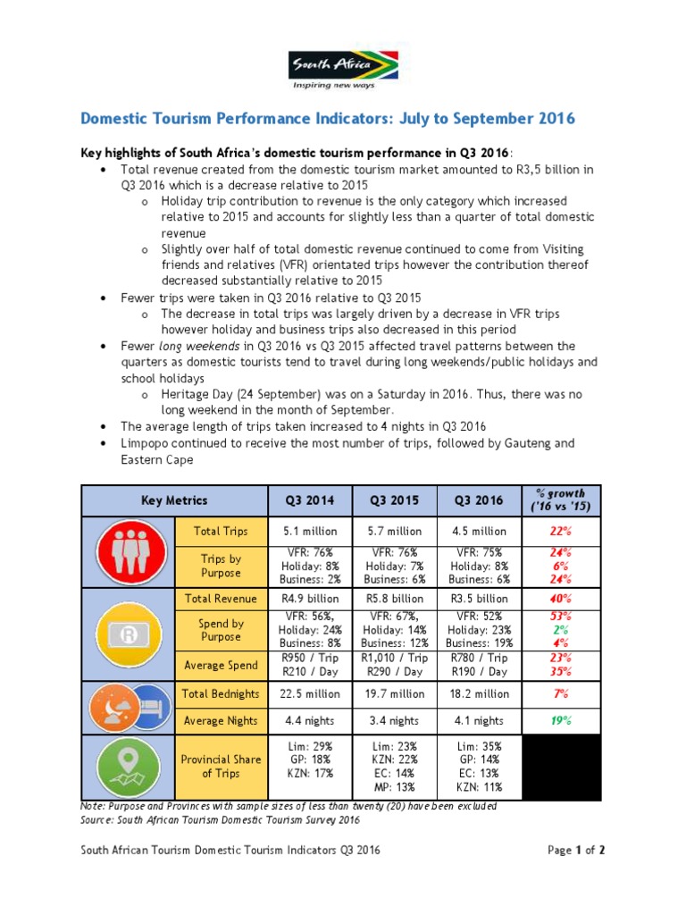 Domestic Tourism Performance Report Q3 2016 v1 10012017 | PDF ...