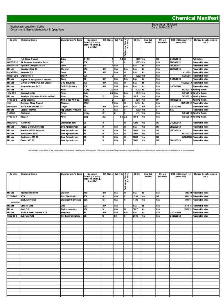 Copy of Chemical Manifest and Hazardous Chemical Substance List Kathu ...