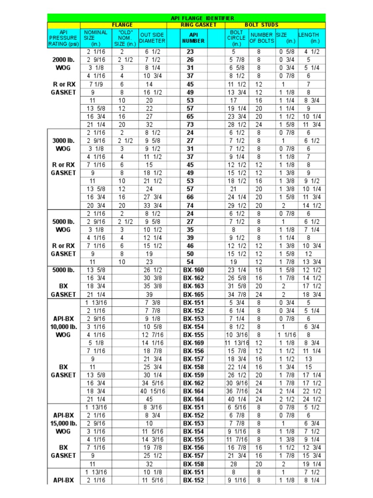 Flange Identifier | Metalworking | Mechanical Engineering