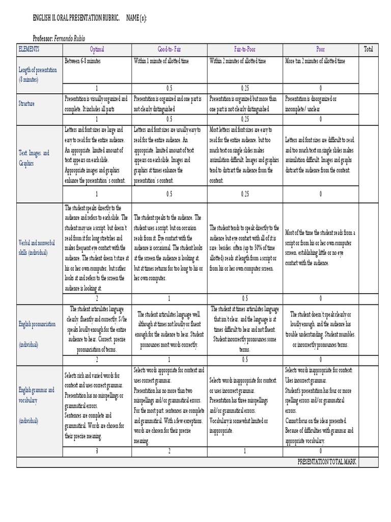 2015 Marzo Rubrica Eval Oral Presentacion | PDF | Grammar | English Language