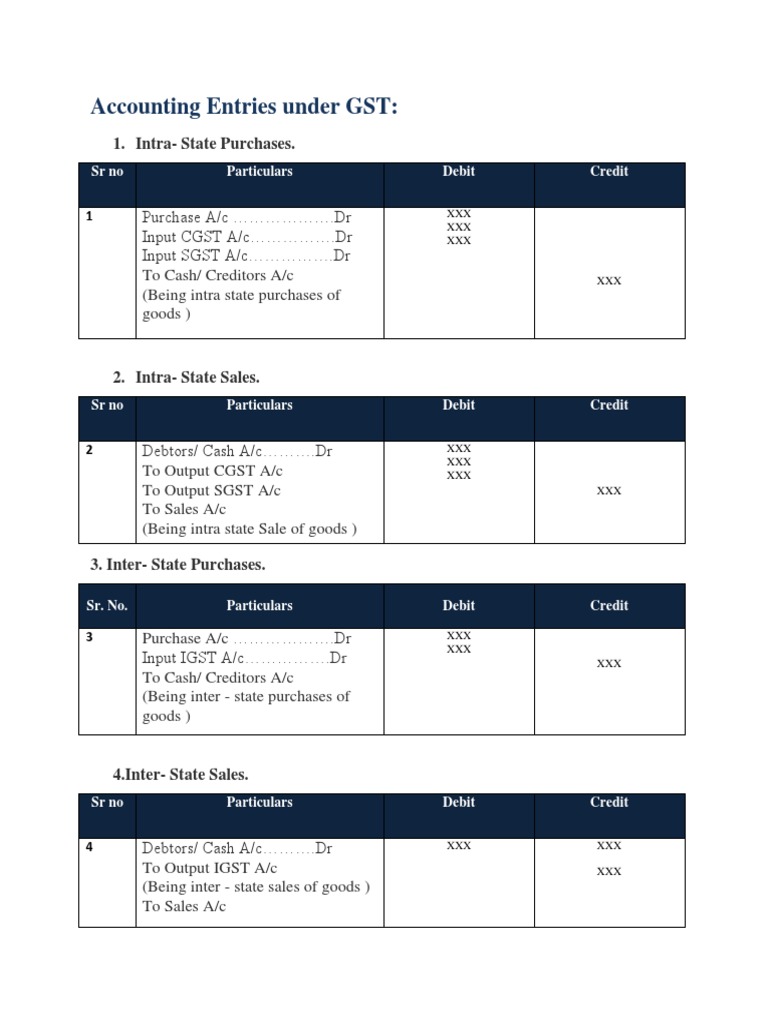 Accounting Entries Under GST | PDF | Debits And Credits | Corporations