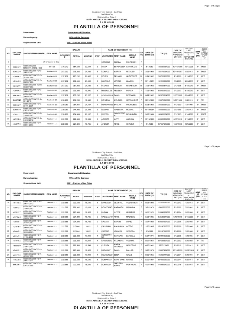 Plantilla of Personnel for Doña Manuela Elementary School for School ...