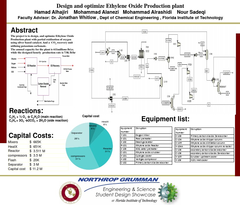 Design and optimize Ethylene Oxide Production plant | PDF | Ethylene ...