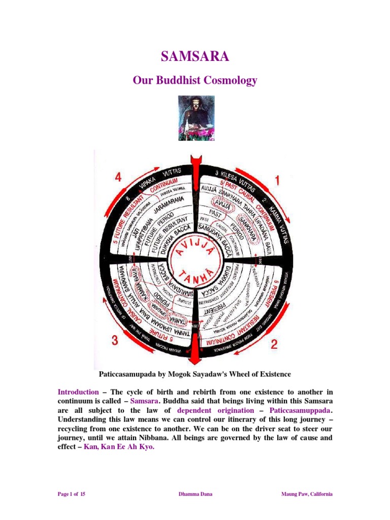 Buddhist Cosmology - The Cycle of Samsara | PDF | Noble Eightfold Path | Four Noble Truths