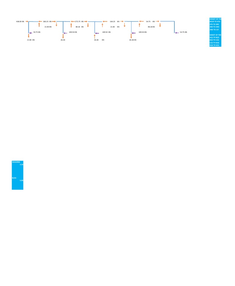Portal Method Eq | PDF