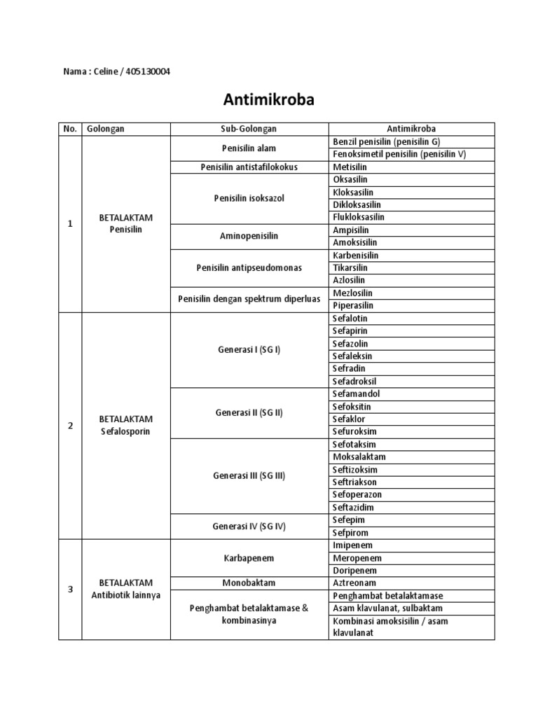 Klasifikasi dan Contoh Obat Antimikroba | PDF