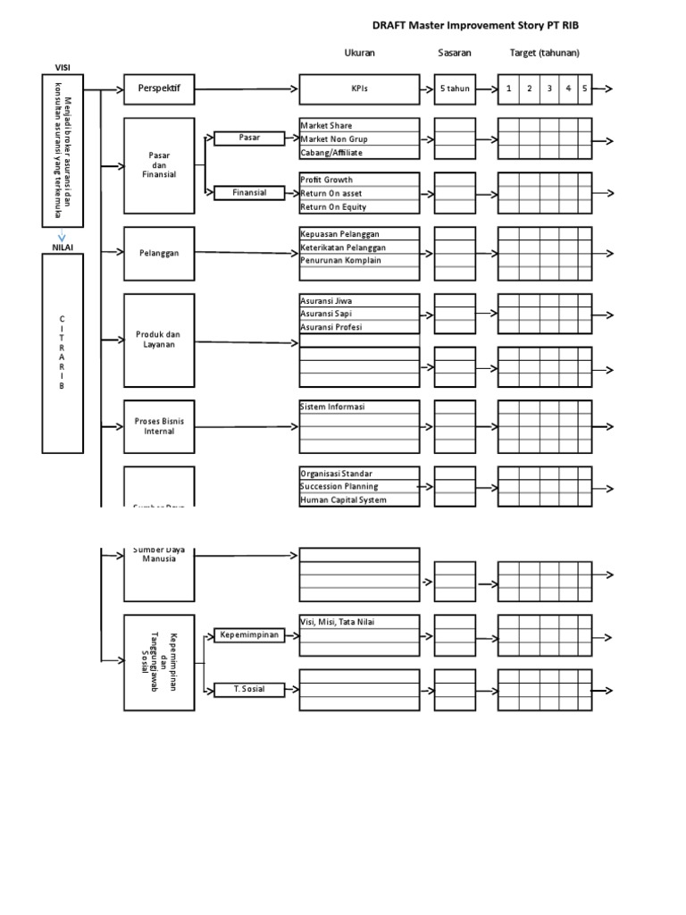 Contoh Master Improvement KPKU | PDF