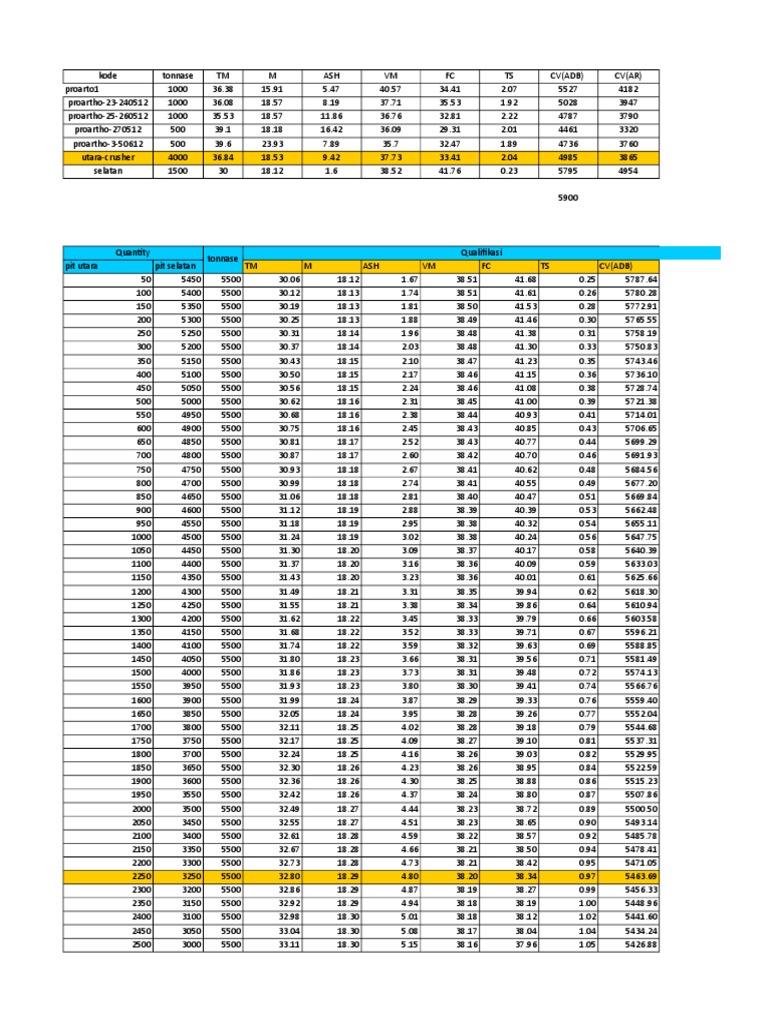 Rumus Pencampuran Batubara | PDF