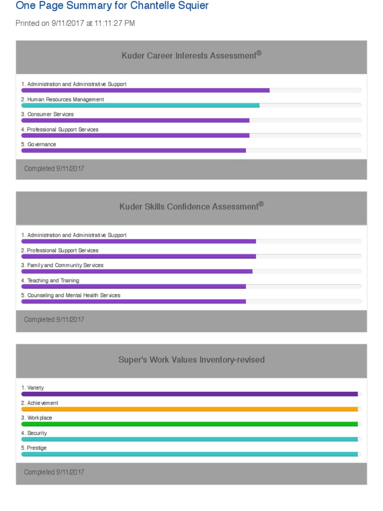 One-Page Summary Report | PDF