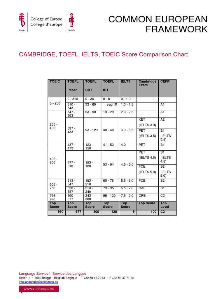 TOEFL Equivalency Table | PDF | Cambridge | Aquisición de idioma
