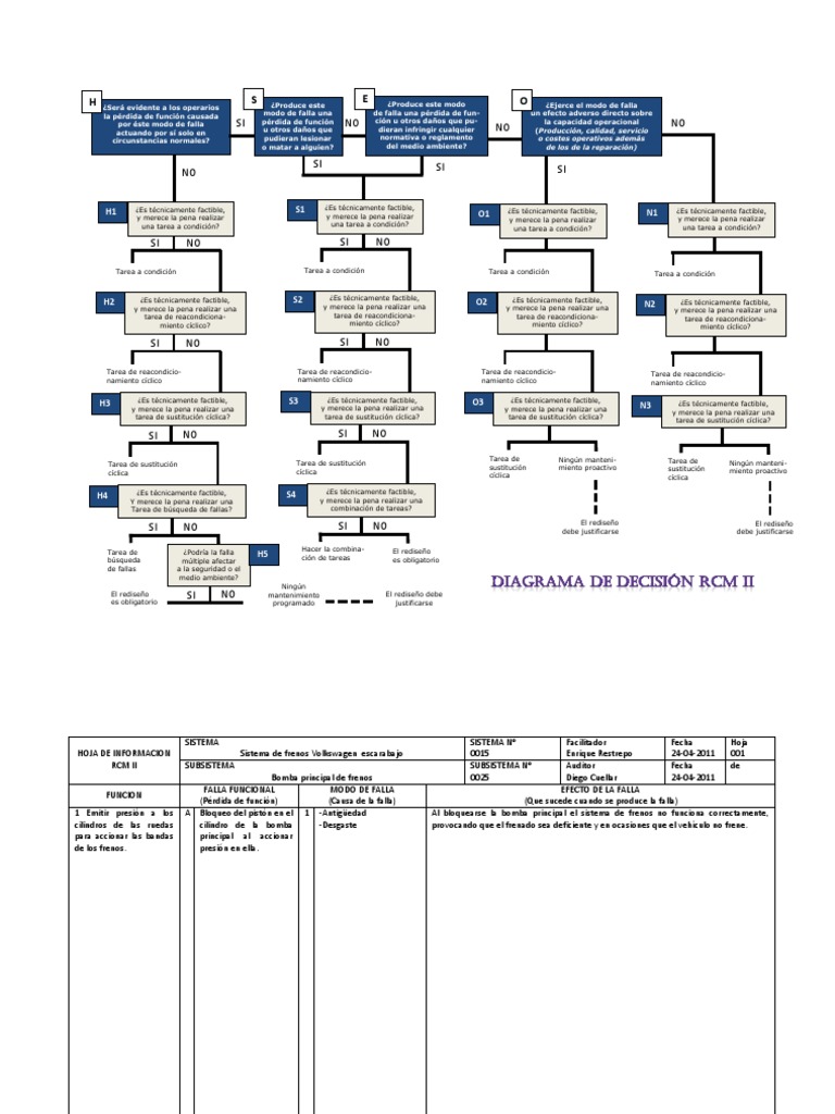 Diagrama Decisión RCM | Bomba | Tecnología (General)
