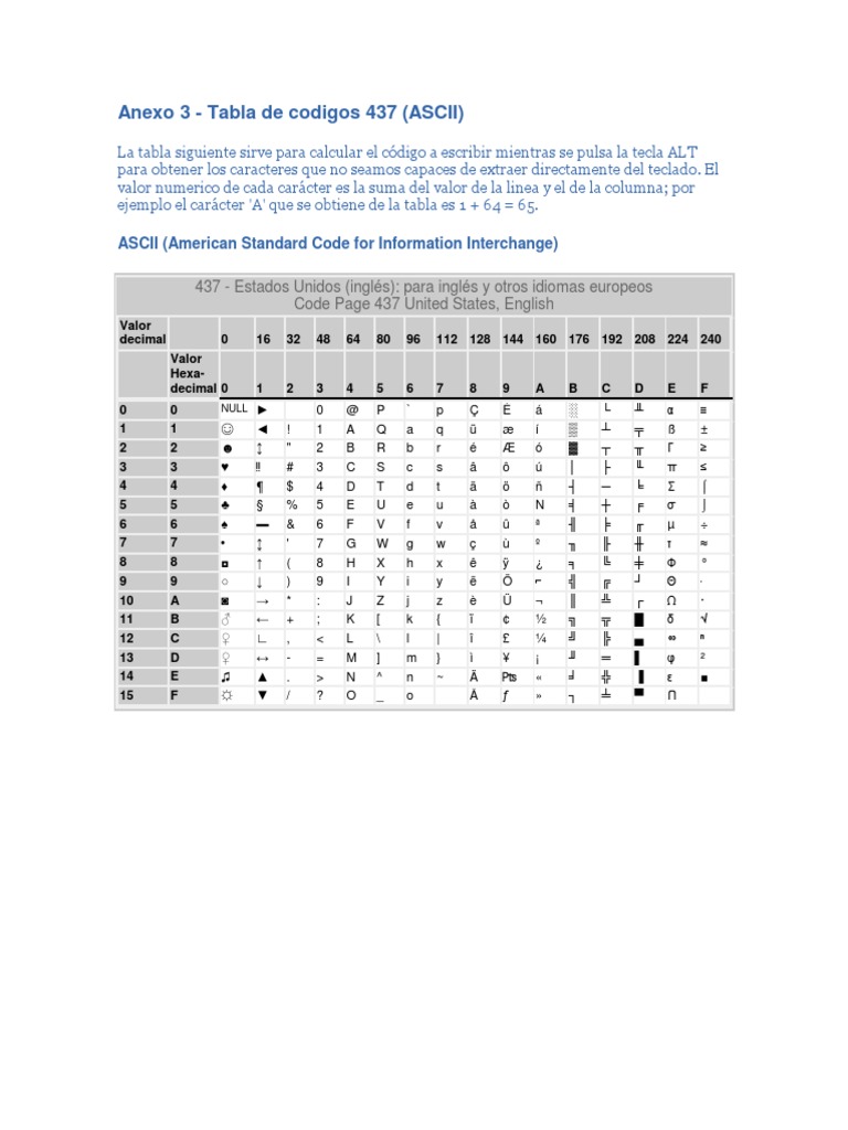 Codigos de Teclas | PDF