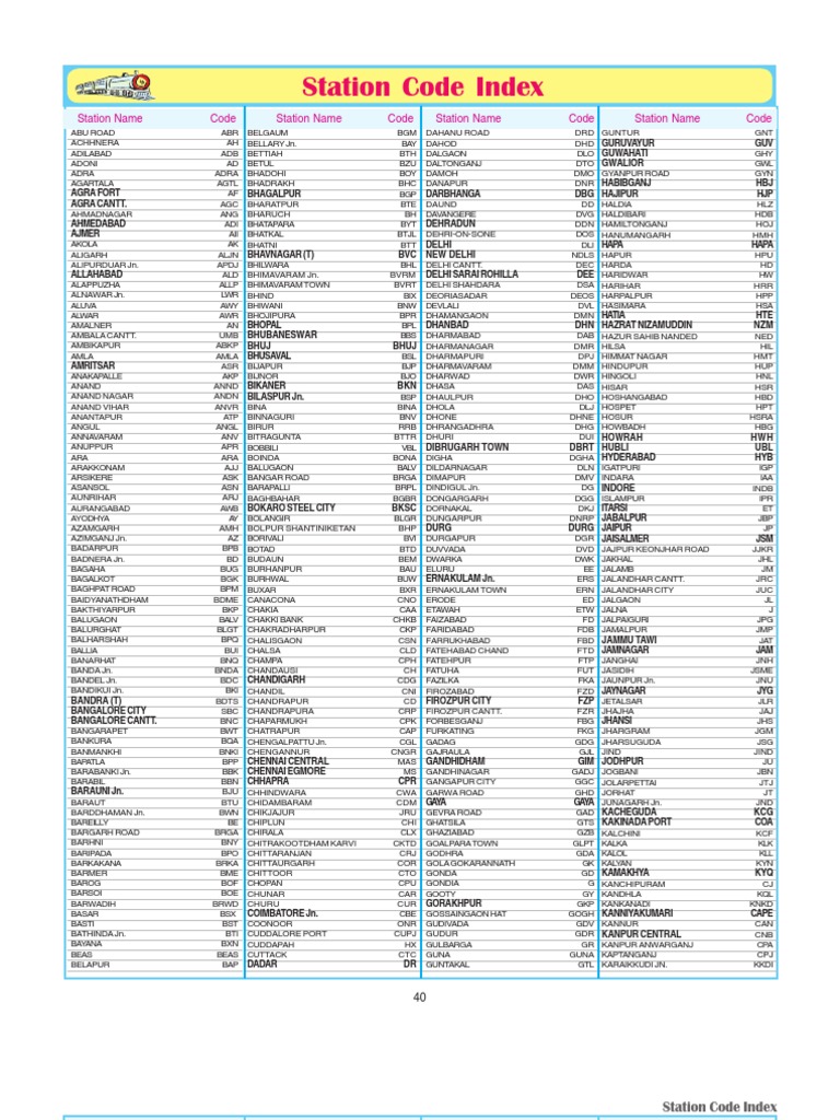 Station Code | PDF