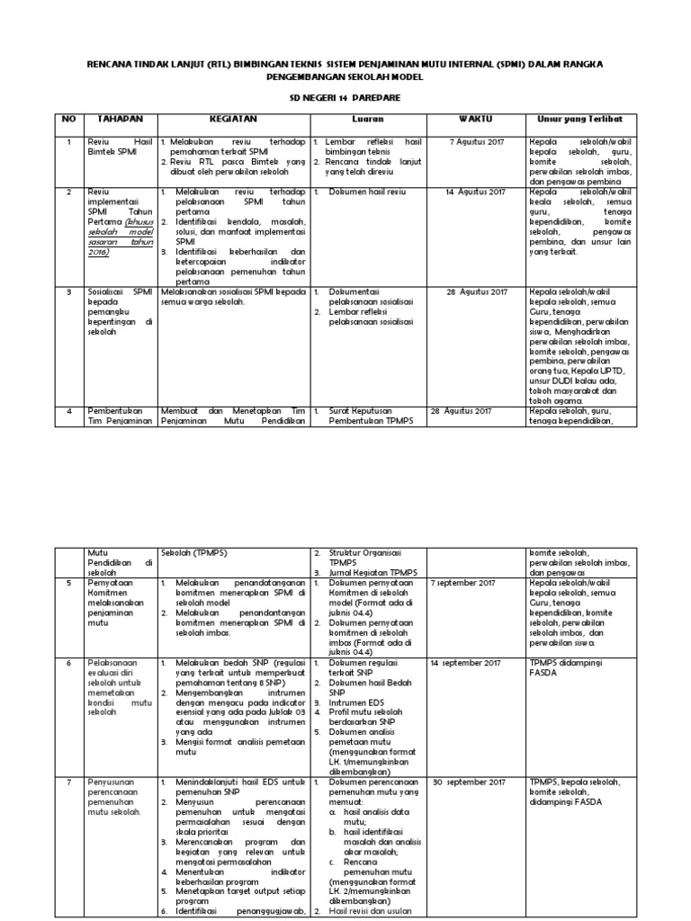 RTL Bimtek 2017 | PDF