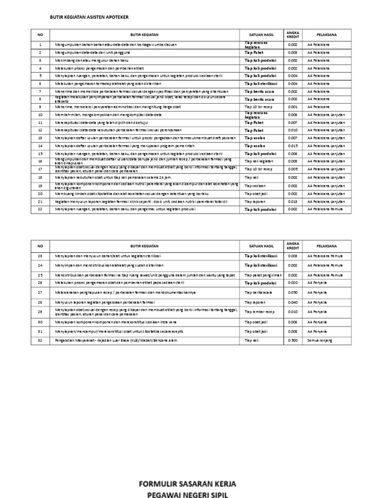 SKP Asisten Apoteker | PDF SKP Asisten Apoteker | PDF