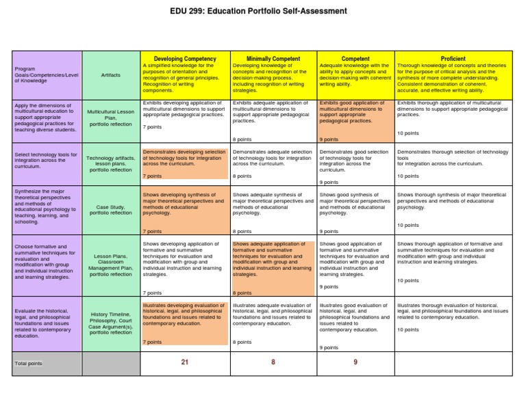 Portfolio Self-Assessment Rubric Matrix-2 - 1461761 | PDF | Pedagogy ...