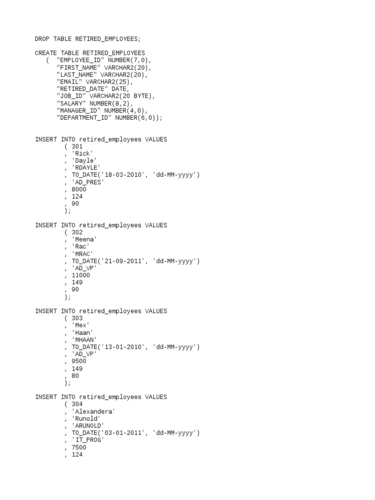 Code 09 Retired Emp Tab | PDF | Databases | Data Management Software