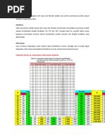 Tabel Penentuan Jumlah Sampel Isaac | PDF
