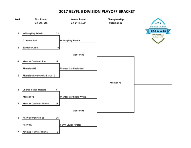 2017 Playoff Bracket B Divison Output 1 | PDF