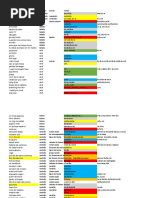 El Karma Ariel Camacho - Tabs, Requinto, Letra y Acordes | PDF