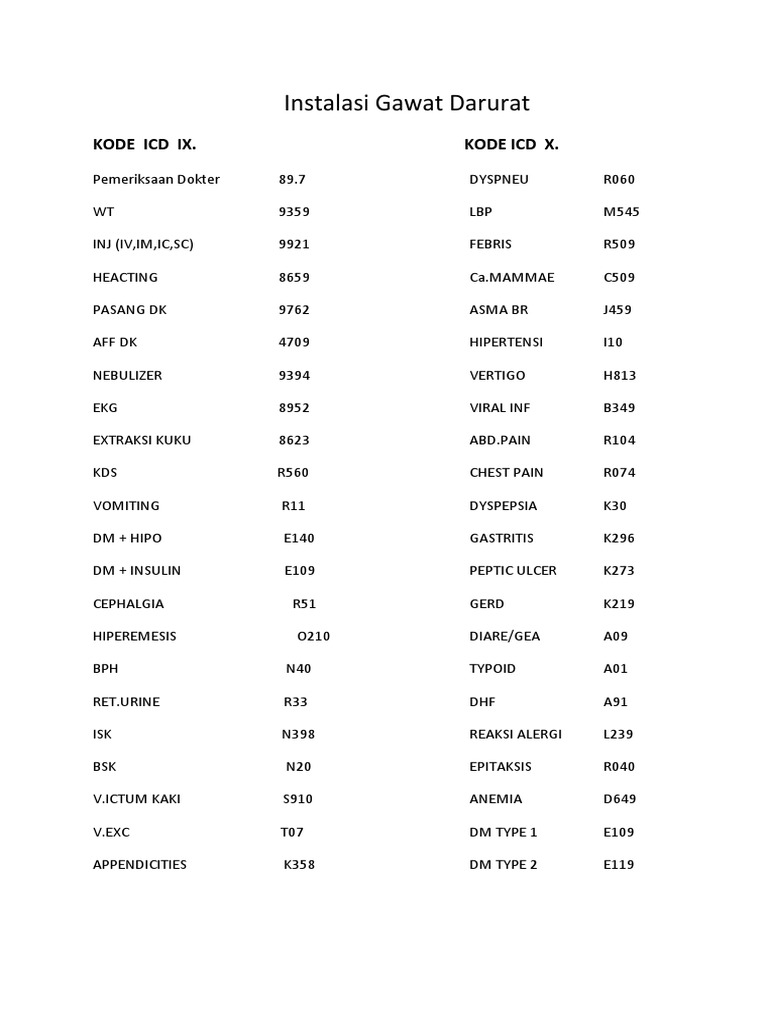 Instalasi Gawat Darurat KODE ICD | PDF