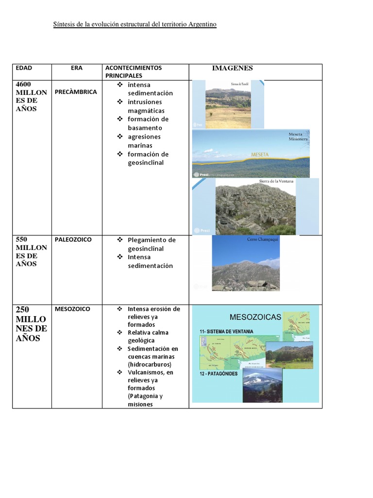 Estructuras Geologicas de La Argentina | PDF | Estratigrafía | Planetas ...