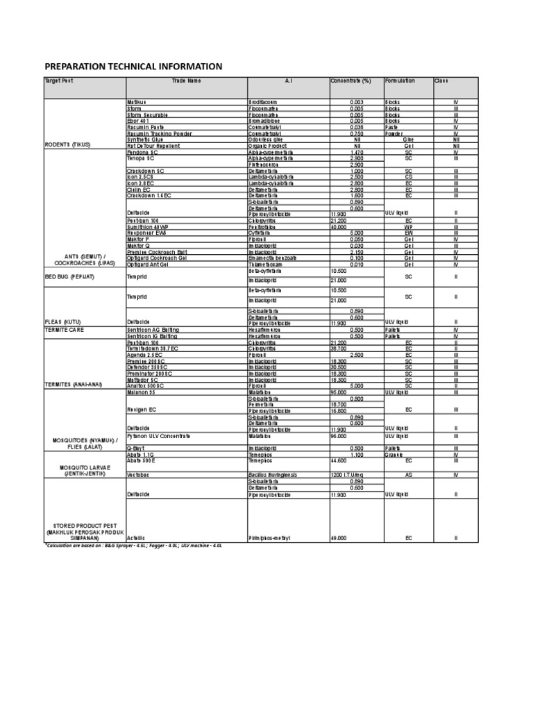 Chemical List | PDF | Pesticide | Agricultural Chemicals