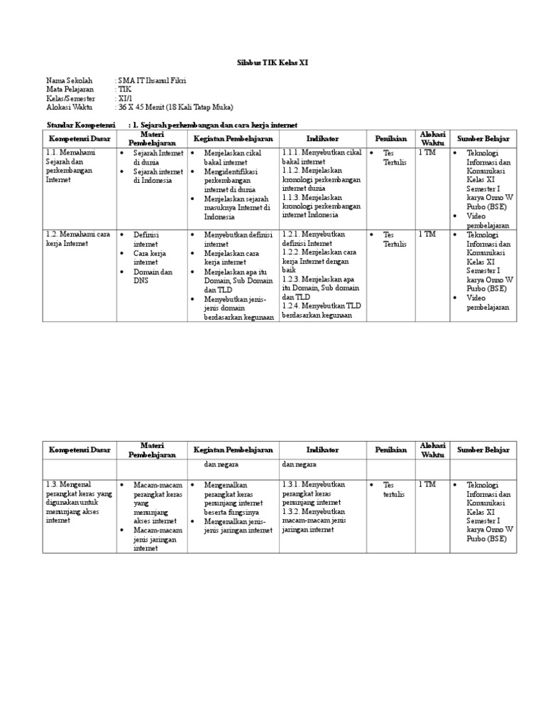 Silabus TIK Kelas 11 Semester 1 (KTSP) | PDF
