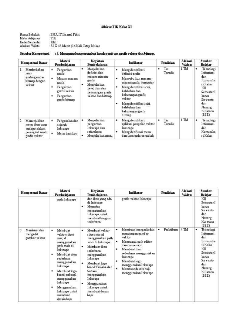 Silabus XI TIK Kelas 11 Semester 2 | PDF