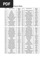 Daftar 100 Rumus Senyawa Kimia | PDF