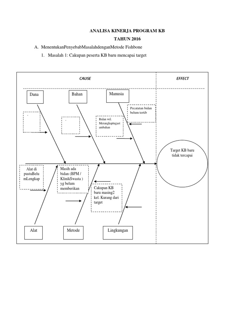 Fishbone KB Ratih | PDF