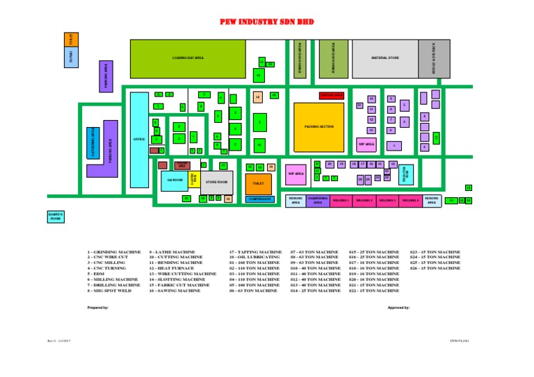 Layout Kilang | PDF | Procedural Knowledge | Crafts