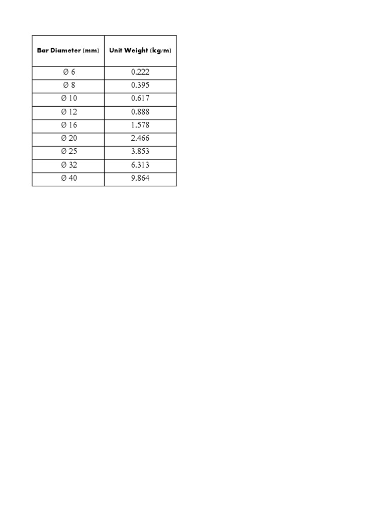 Bar Diameter and Unit Weight Chart | PDF