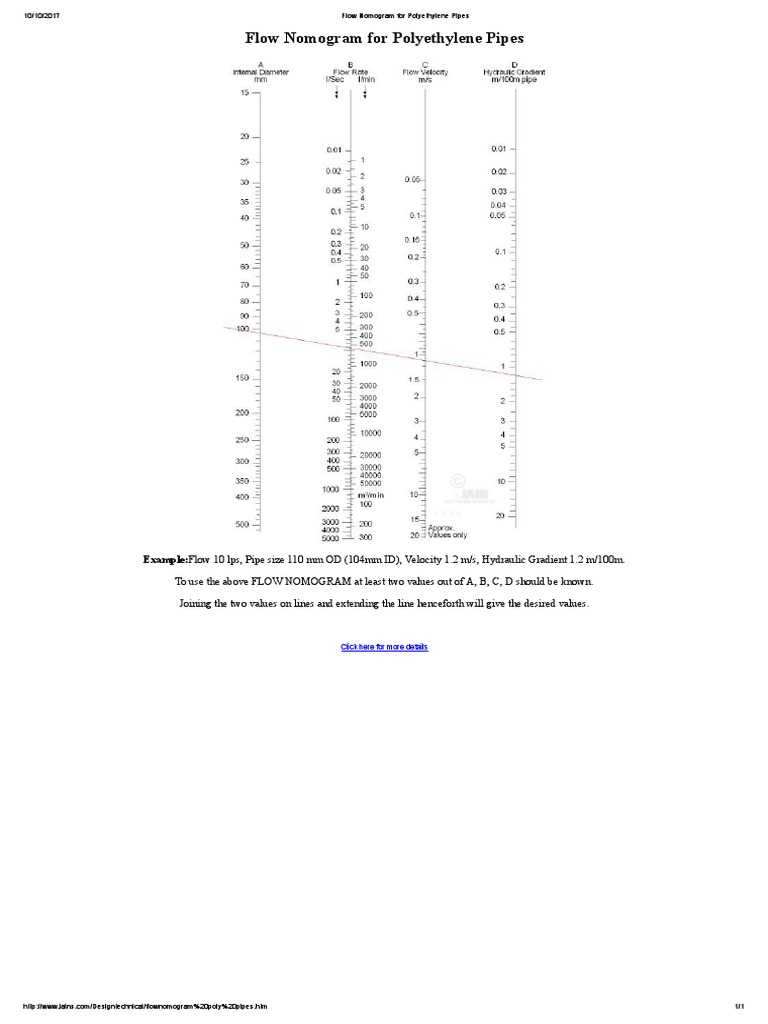 Flow Nomogram For Polyethylene Pipes | PDF | Technology & Engineering