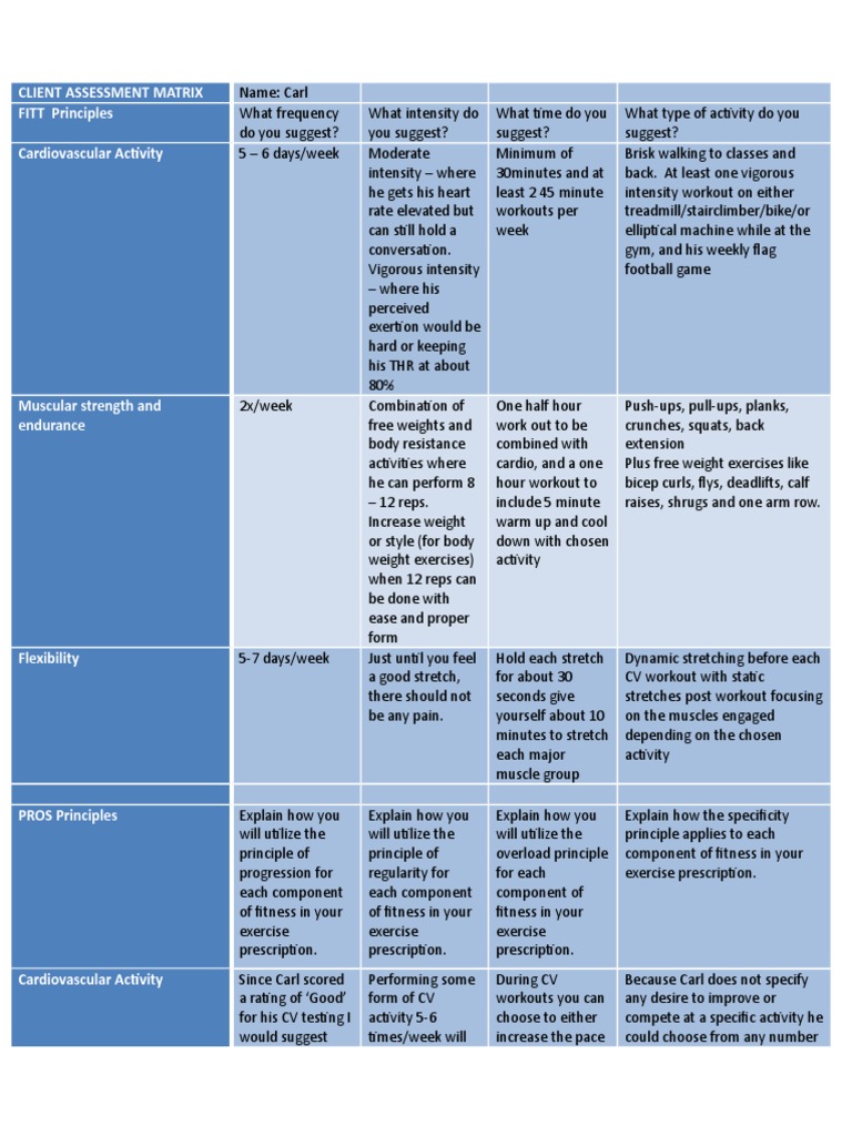 Ef310 Unit 08 Client Assessment Matrix Fitt Pros - Marilynniffin | PDF | Physical Exercise ...