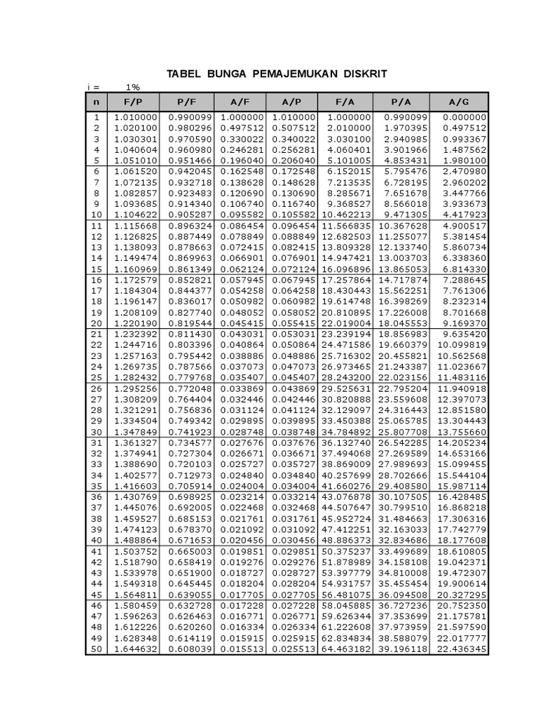 ASLI Tabel Bunga | PDF