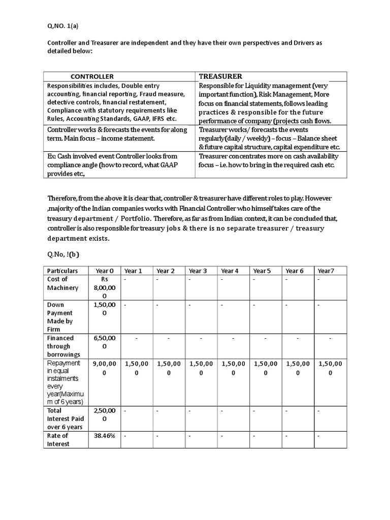 Amity 2nd Sem Financial Management Q.no 1 | PDF | Interest | Financial Statement