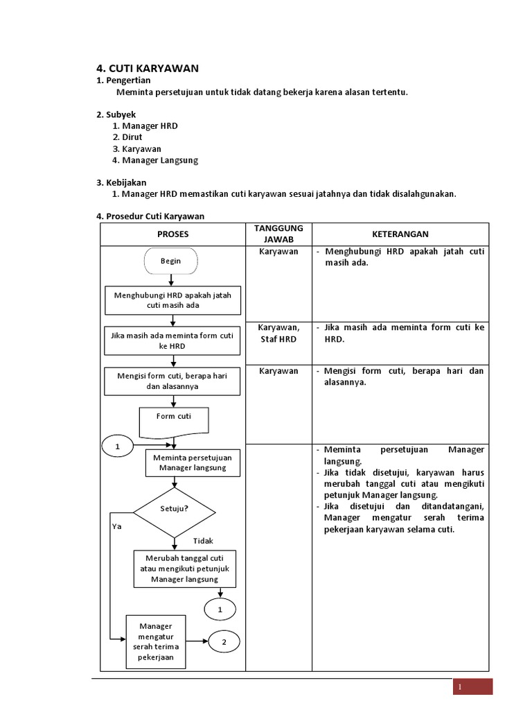 Flowchart Cuti Karyawan | PDF