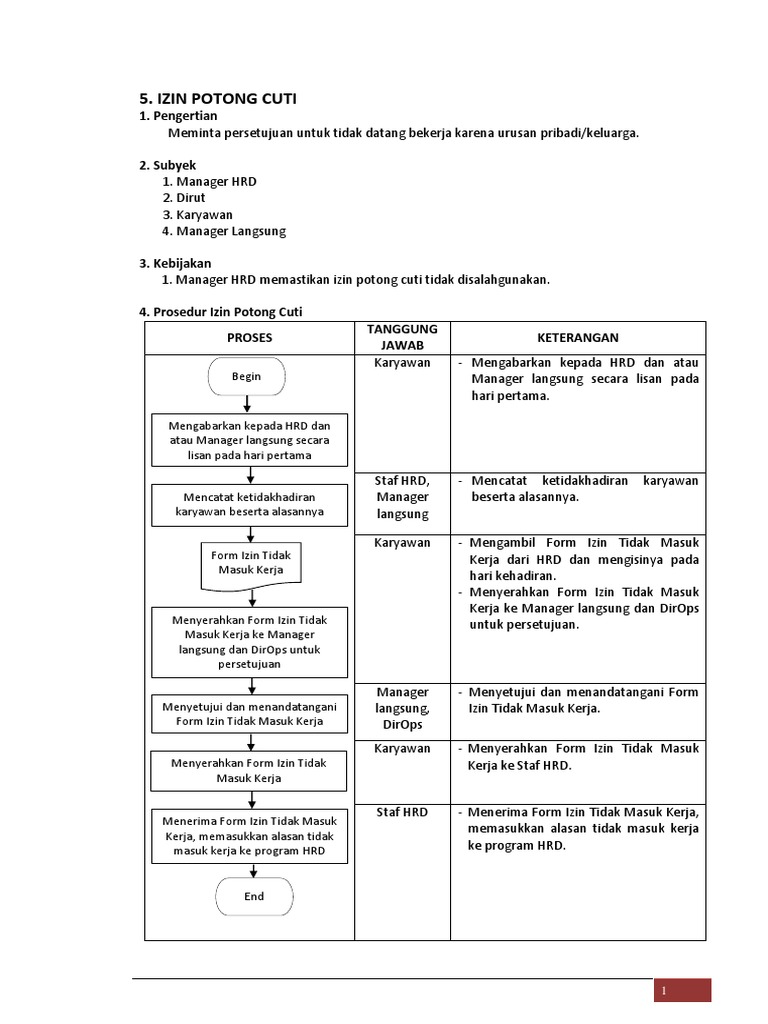 Flowchart Izin Potong Cuti | PDF
