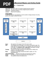 Understanding Stage Directions | PDF | Performing Arts | Theatre
