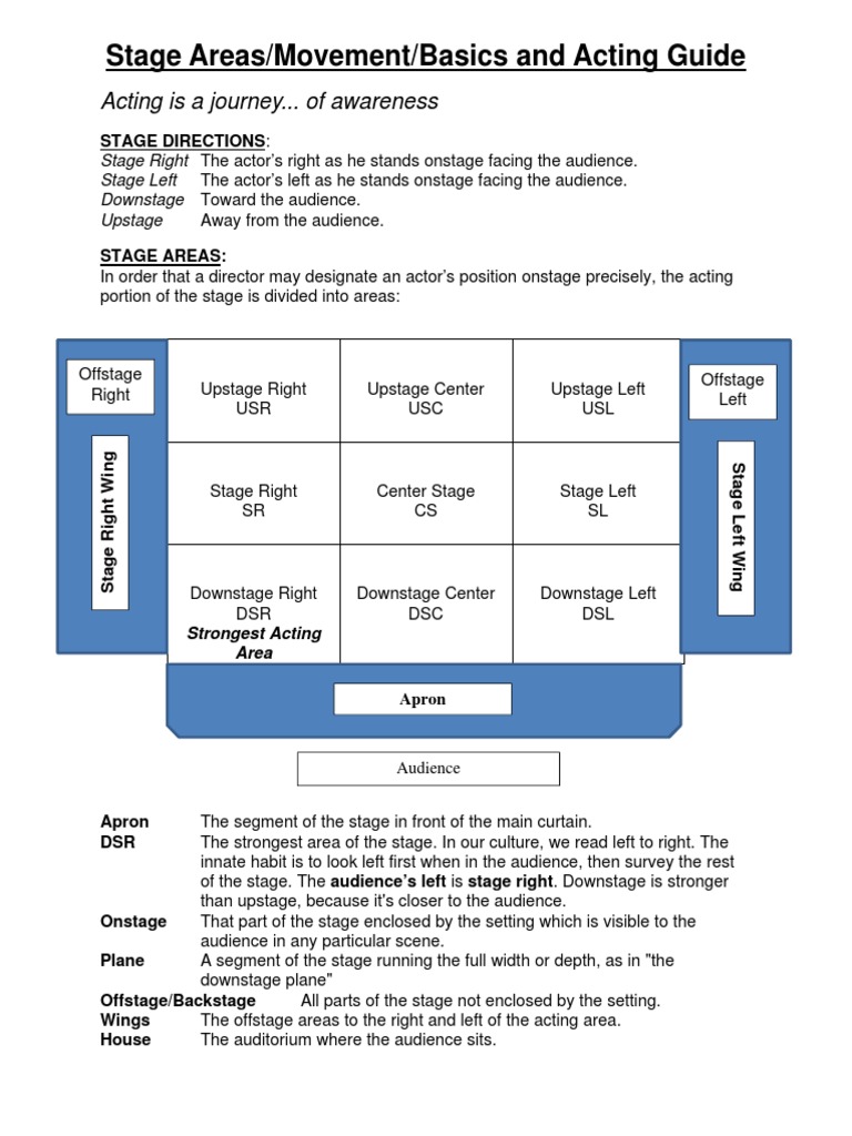 Understanding Stage Areas and Directions | PDF | Actor | Performing Arts