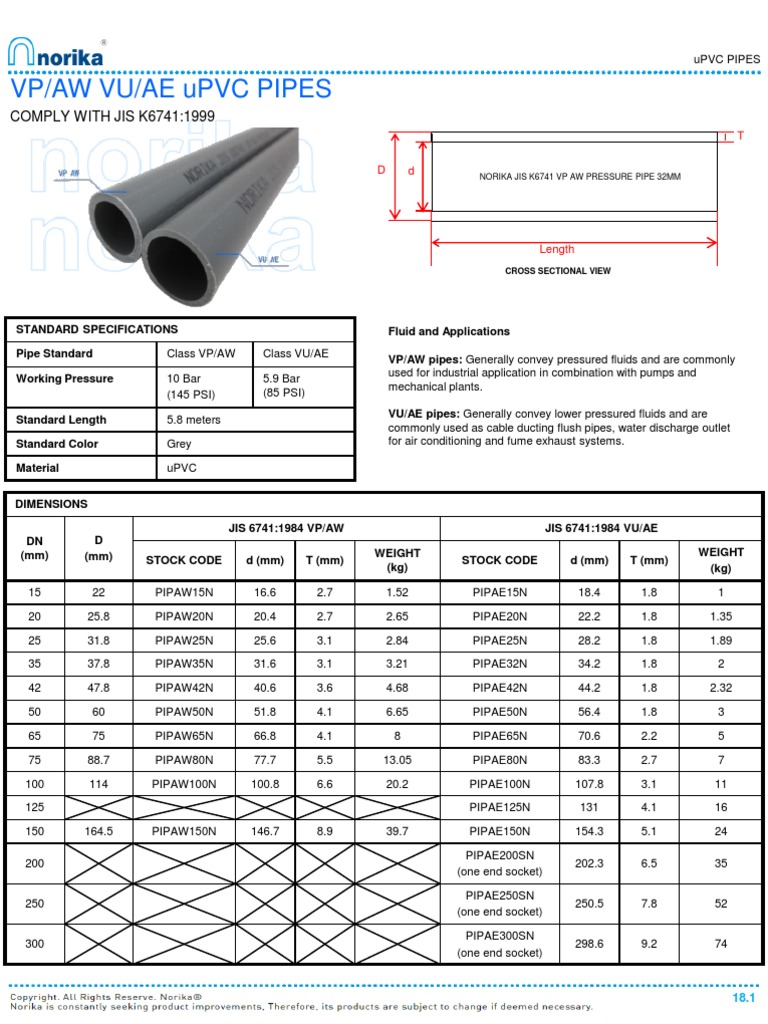 UPVC Pipes | PDF | Polyvinyl Chloride | Pipe (Fluid Conveyance)