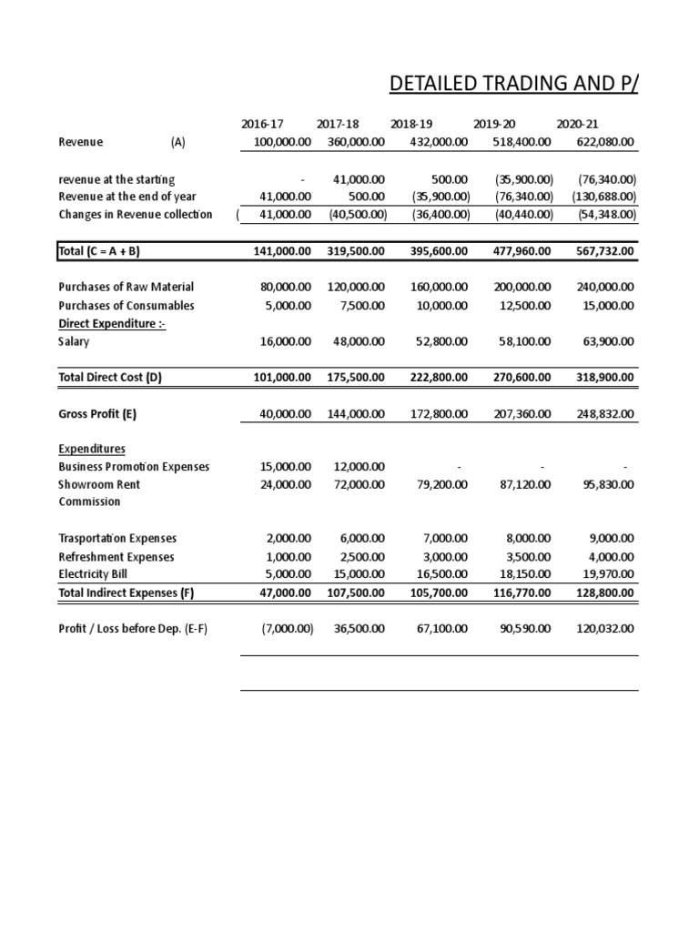 001 Trading and PL Account | PDF | Expense | Revenue