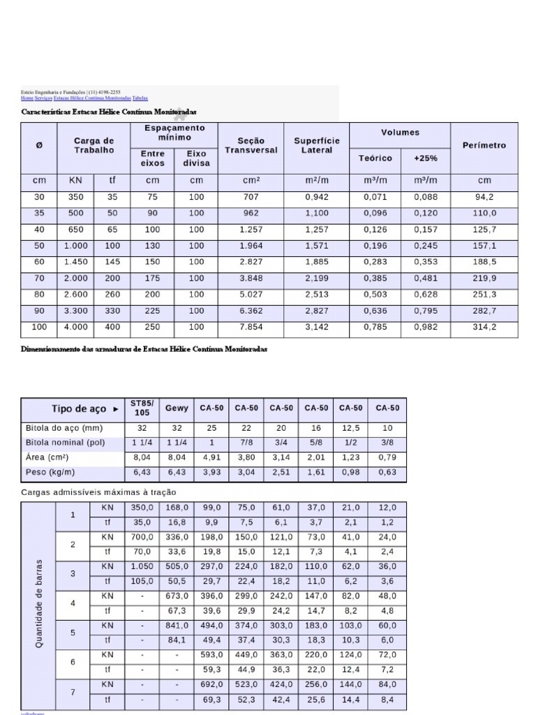 Tabela de Estacas Hélice Contínua