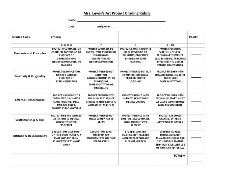 Art Project Rubric | PDF | Behaviorism | Educational Psychology