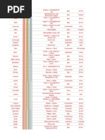 Pixelmon Spawn Times Guide | PDF | Video Games | Pokémon