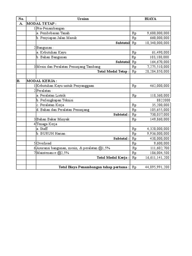 Tabel Anggaran | PDF