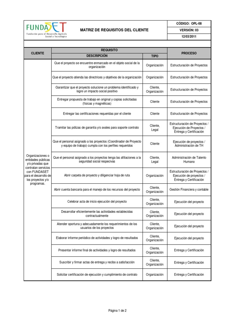 4 Matriz Requisitos Del Cliente | Cliente | Calidad (comercial)